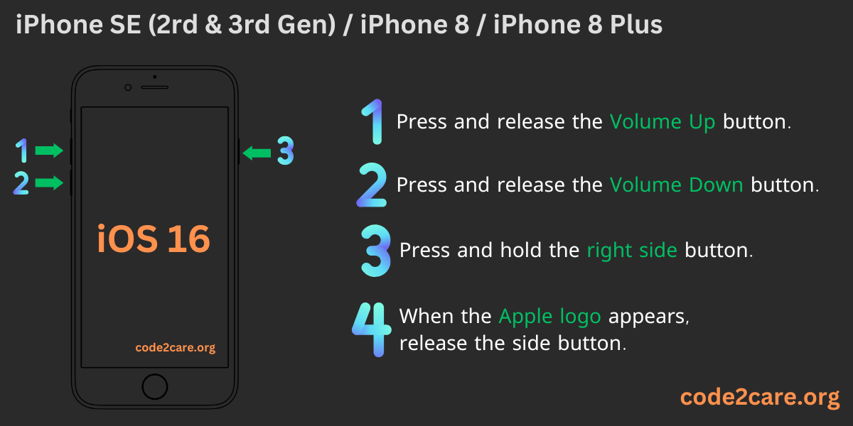 Quick Fix: How to Force Restart Your iPhone | Code2care