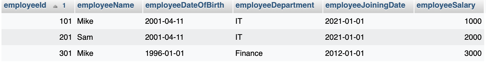 Spring Boot: JDBCTemplate BatchUpdate Update Query Example | Code2care